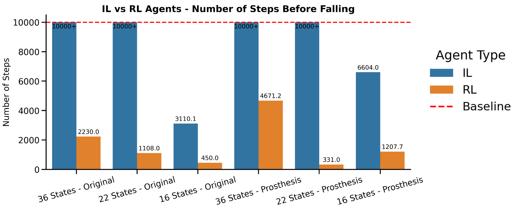 A Comparative Study of Imitation and Reinforcement Learning for ...