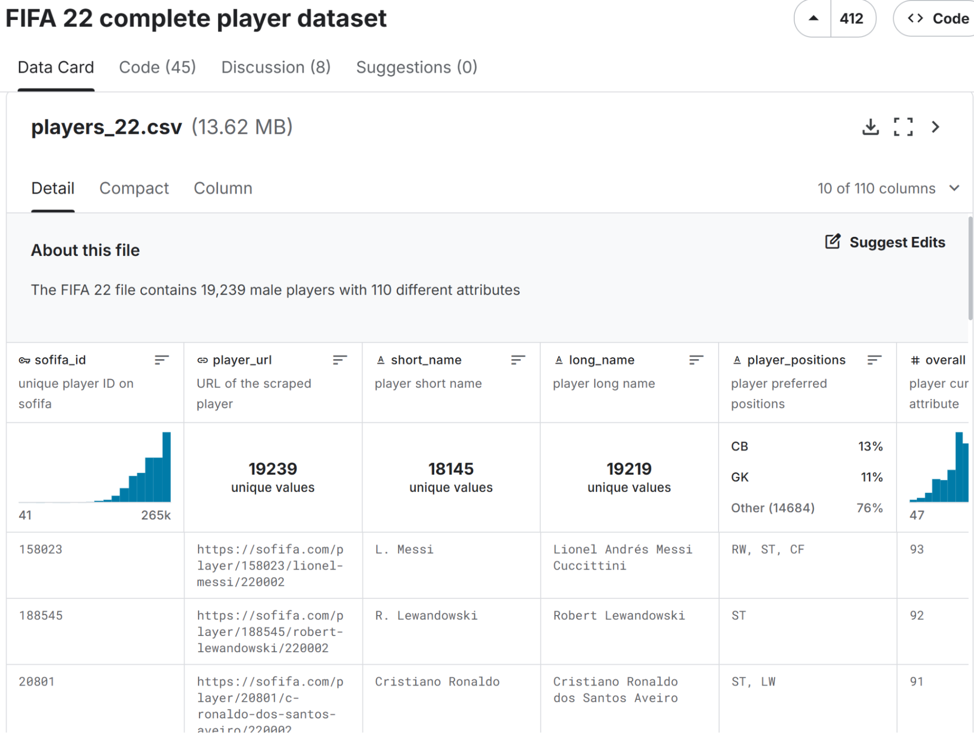 FIFA Players Analysis - Eric Zhao